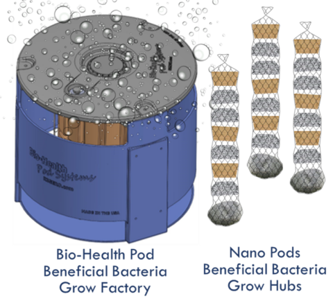 How It Works | Bio-Health Pod Systems